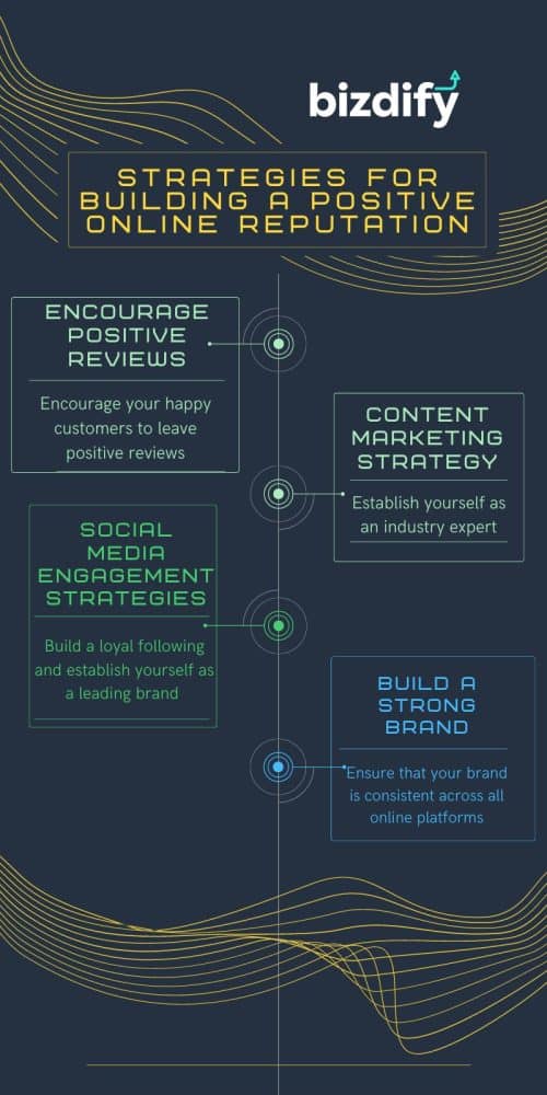 Tools and strategies of Online Reputation Management | Bizdify