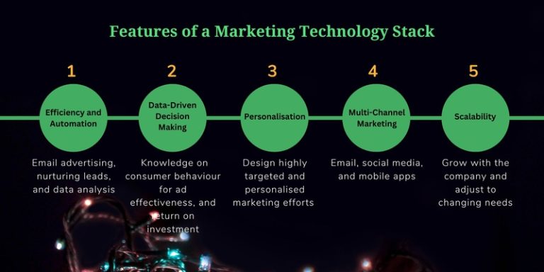 Building a Marketing Technology Stack | Bizdify